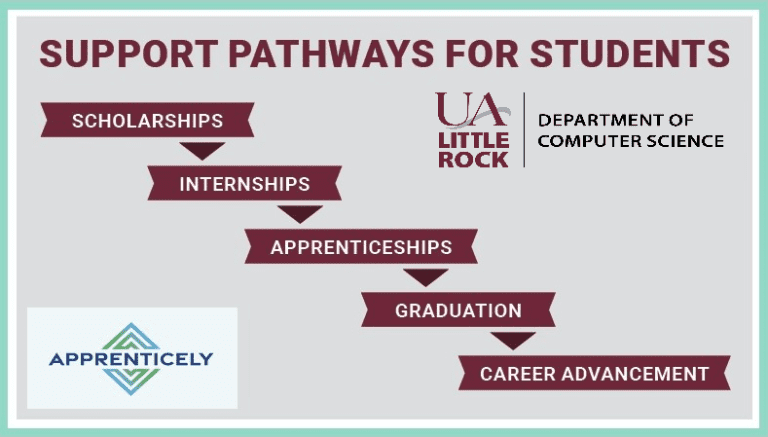Support Pathways for Students - Computer Science - UA Little Rock