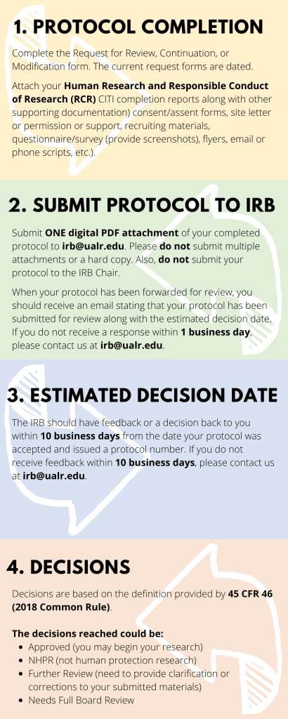 IRB Review Process - Institutional Review Board - UA Little Rock
