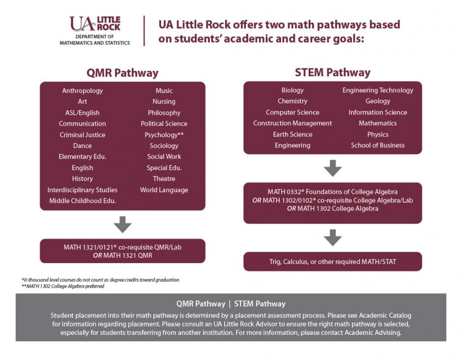 Math Course Placement and Pathways - Mathematics and Statistics - UA ...