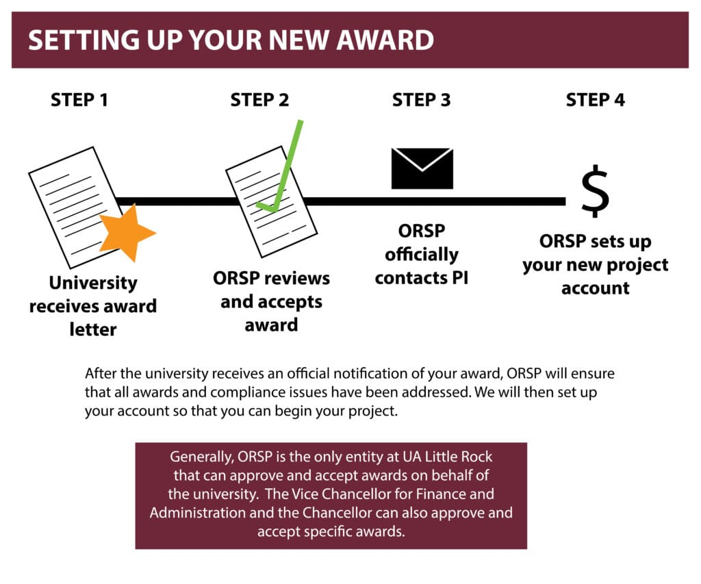 Award Setup - Office of Research and Sponsored Programs - UA Little Rock